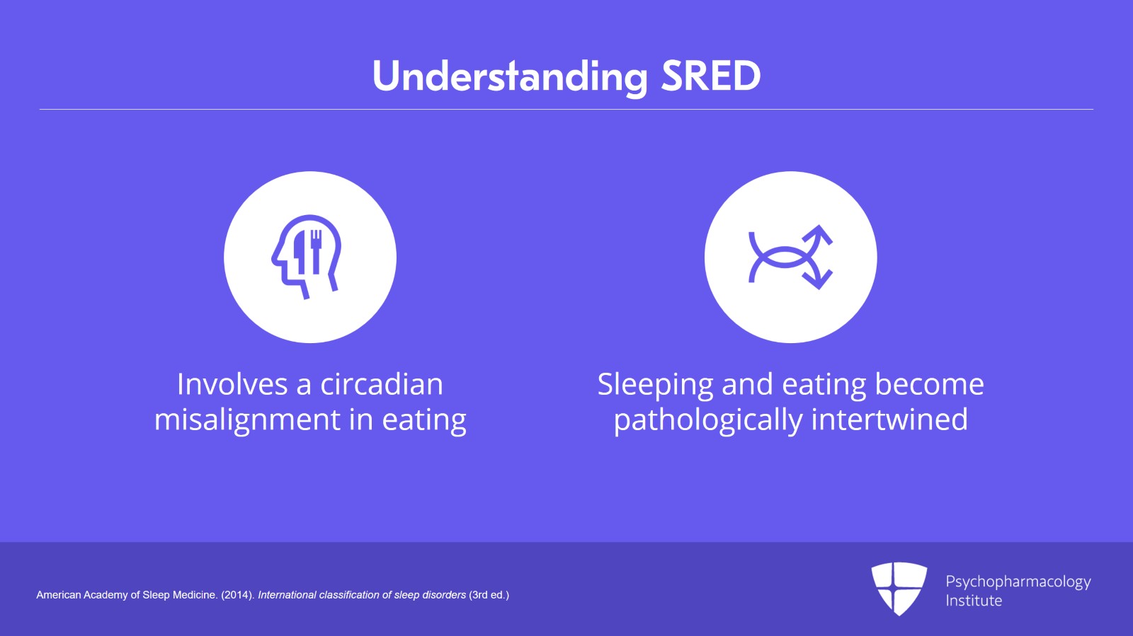Diagnosing Sleep-Related Eating Disorder (SRED) | Psychopharmacology ...
